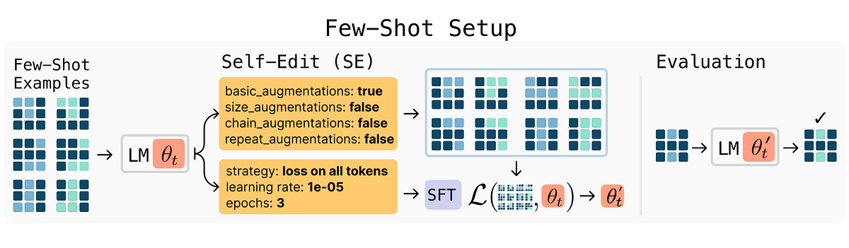 Self-Learning AI Is Here: MIT’s SEAL Can Train Itself
