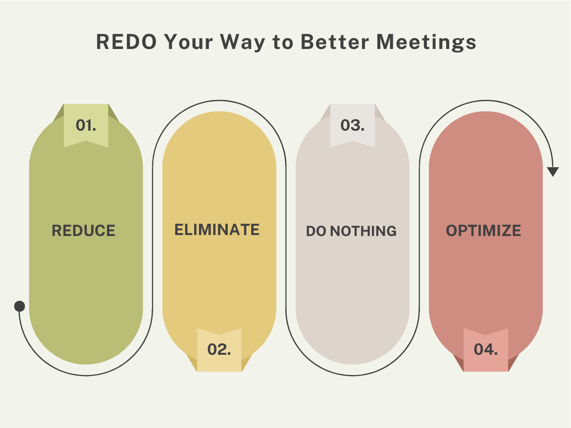 Meeting Culture: REDO Your Way to Better Collaboration