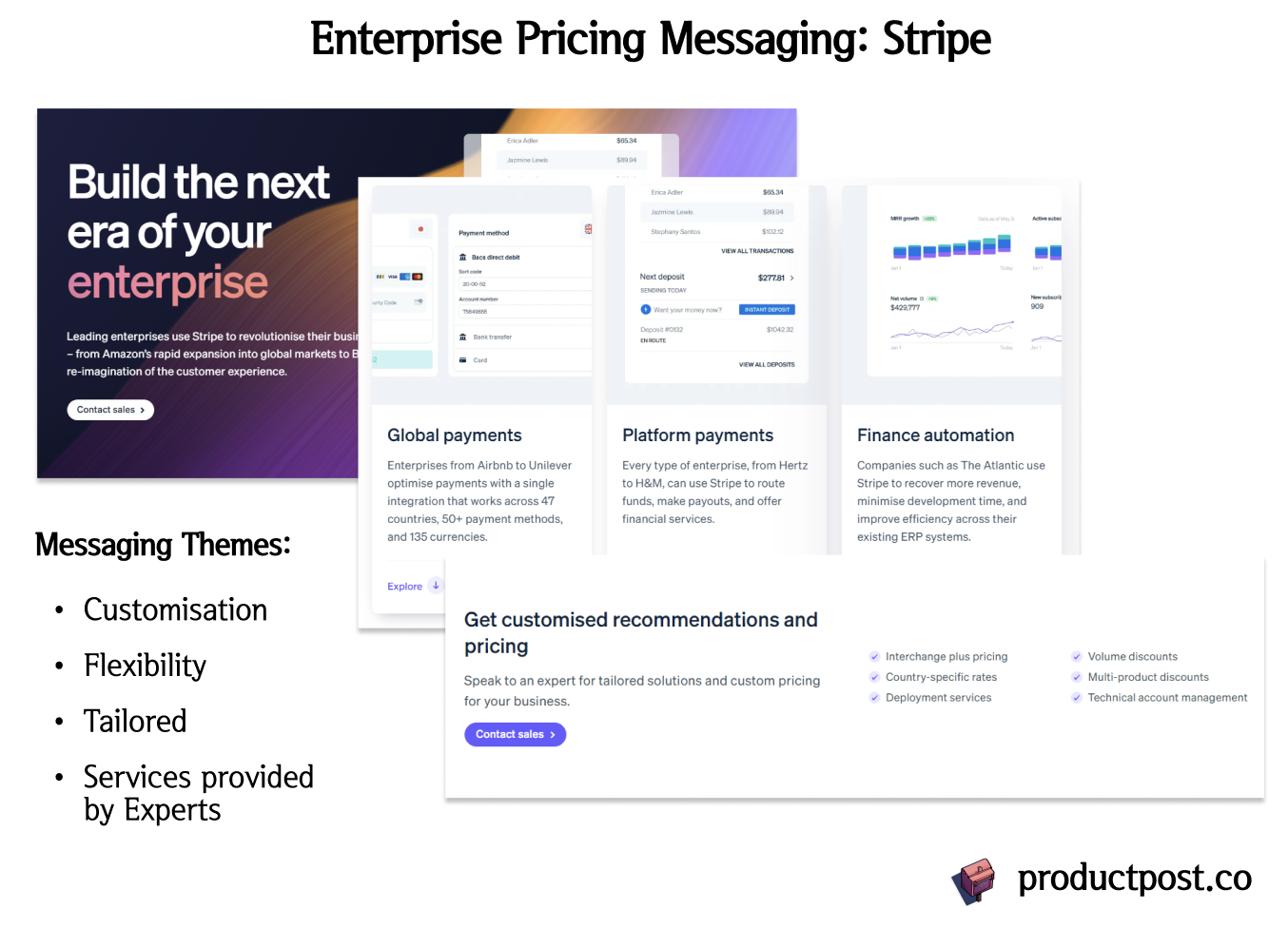 Price Setting: How to Set The Optimal Pricing For Your Product