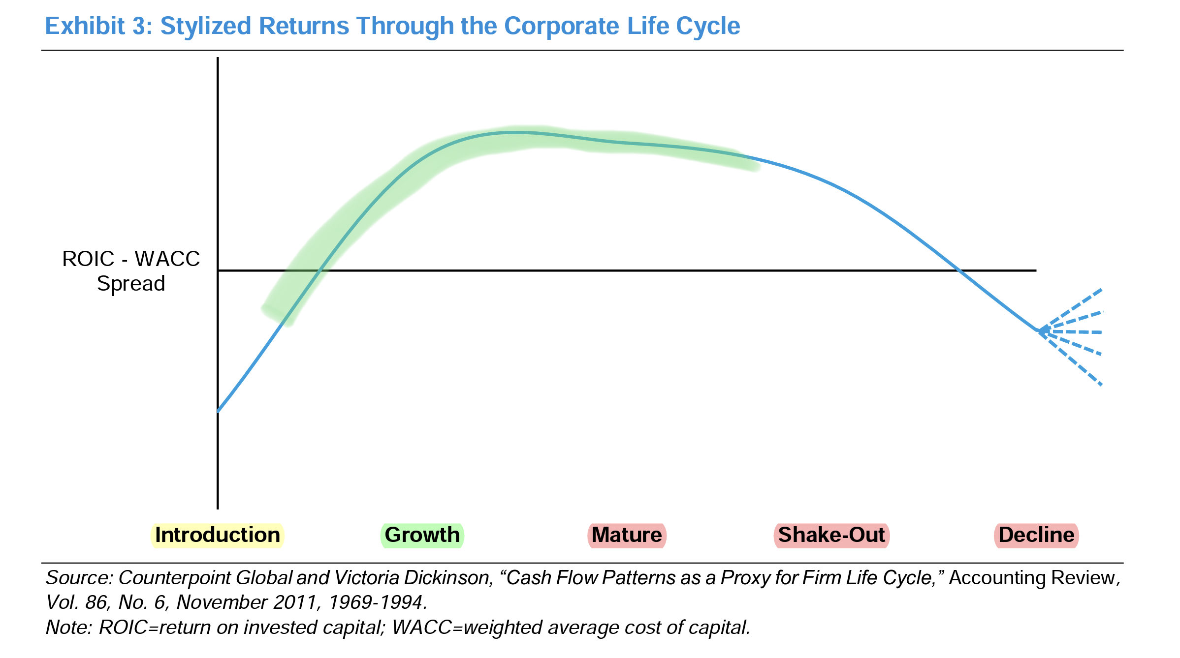 Todo lo Que Necesitas Saber Sobre el WACC