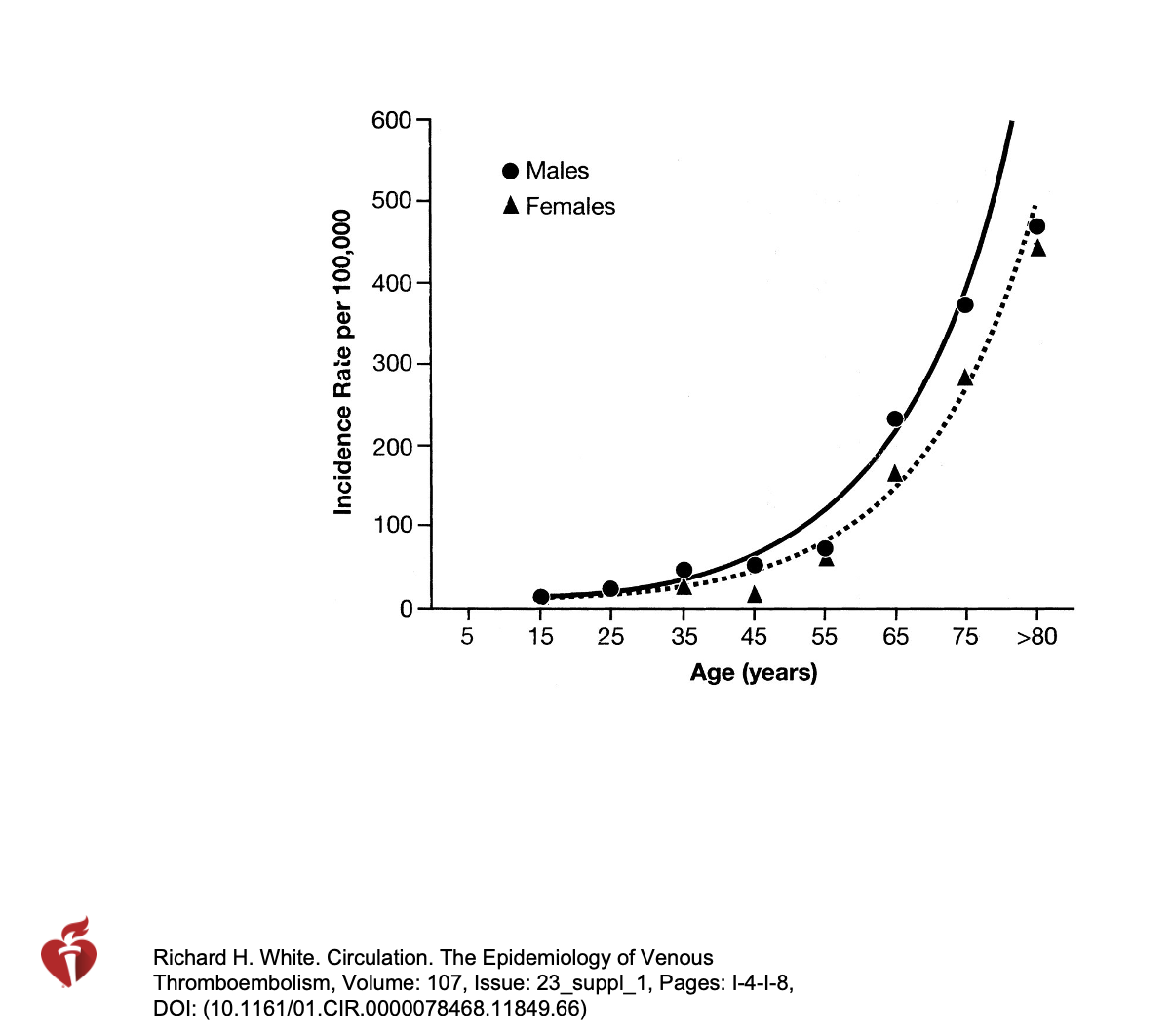 Estrogen and the Risk of Blood Clots with Menopausal Hormone Therapy