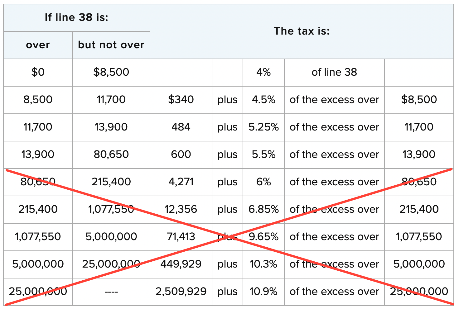 New York's Actual 2025 Marginal Tax Brackets