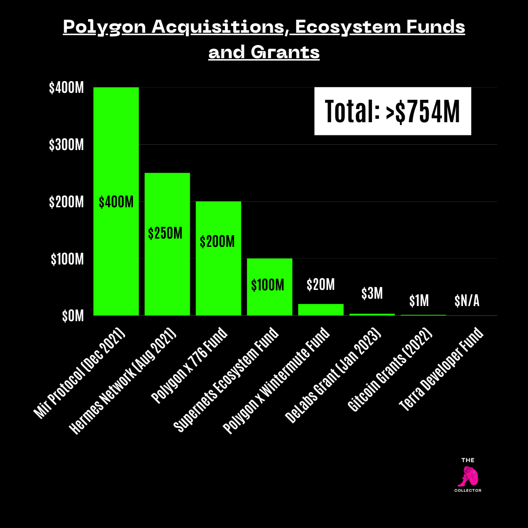 Why Are Brands Choosing Polygon: Separating Fact From Hype on the ...