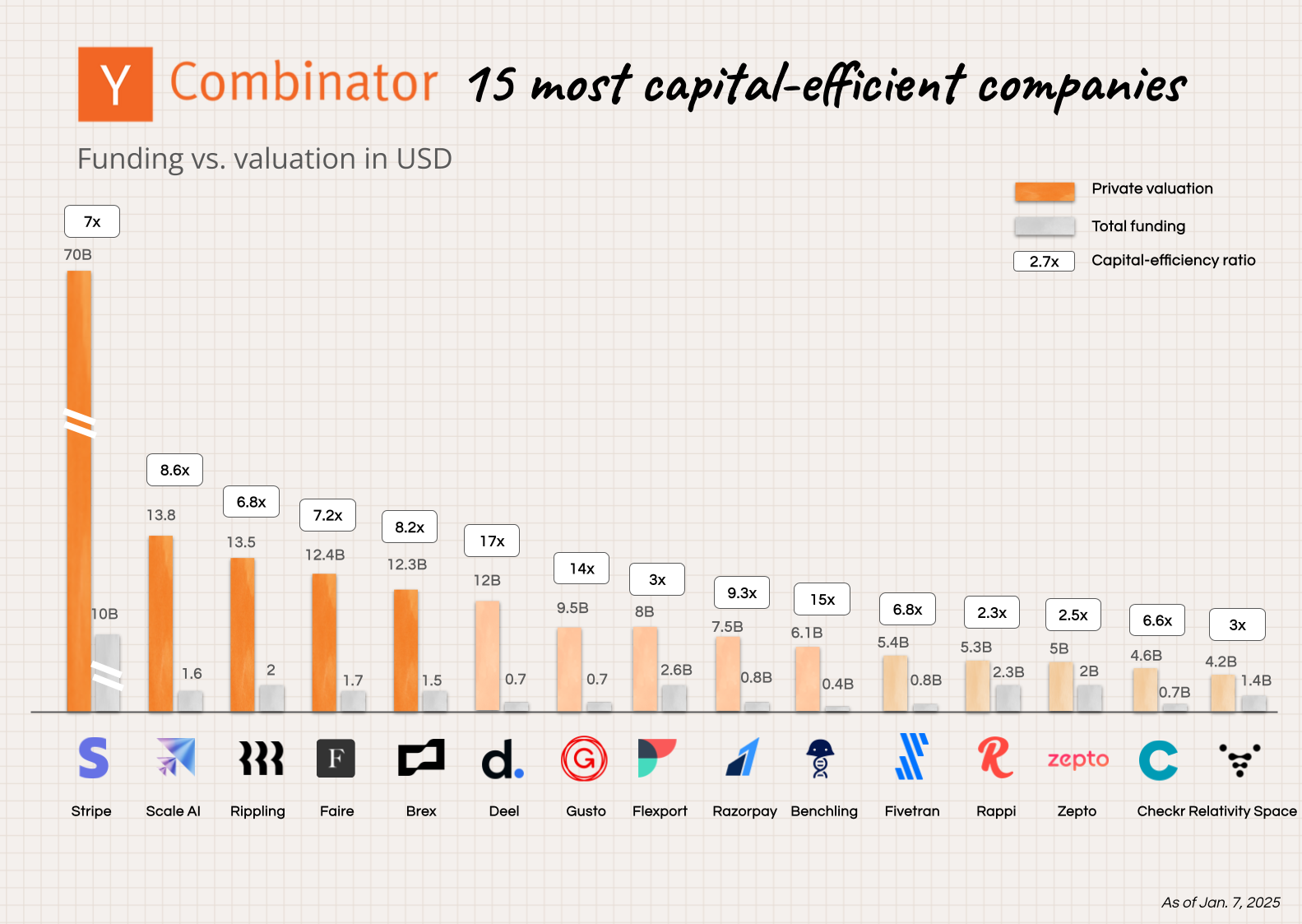 Pulling back the curtain on the magic of Y Combinator
