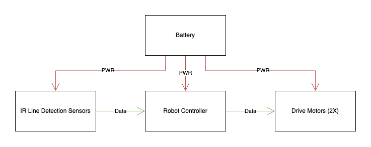How to Test Hardware: Hardware-in-the-Loop Testing