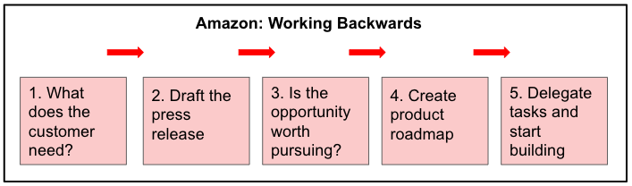 Apple Demos vs. Amazon Memos - by Trungphan2