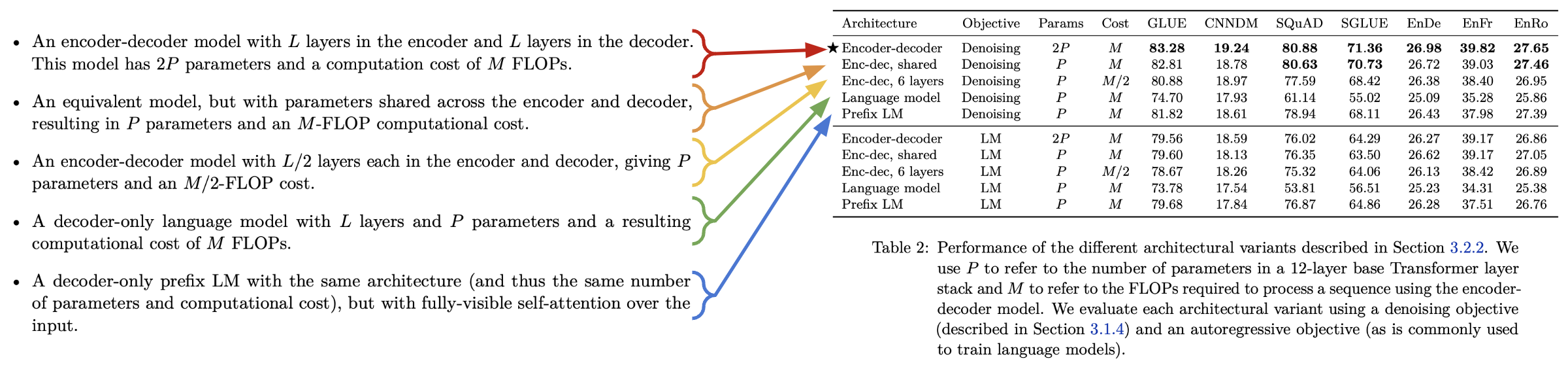 T5: Text-to-Text Transformers (Part Two)