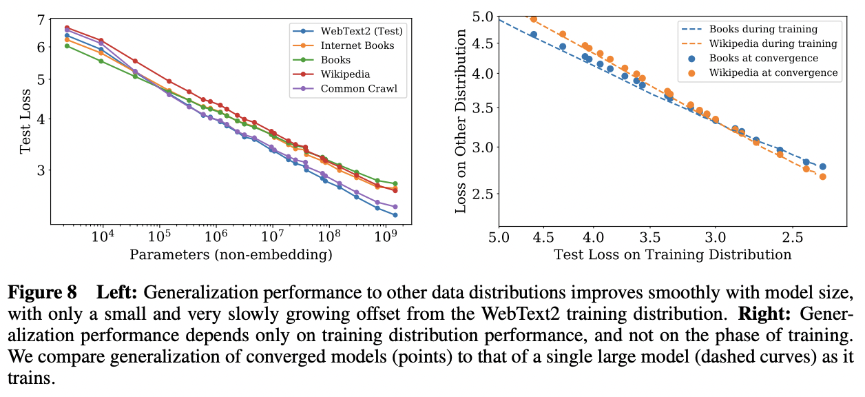 Scaling Laws for LLMs: From GPT-3 to o3