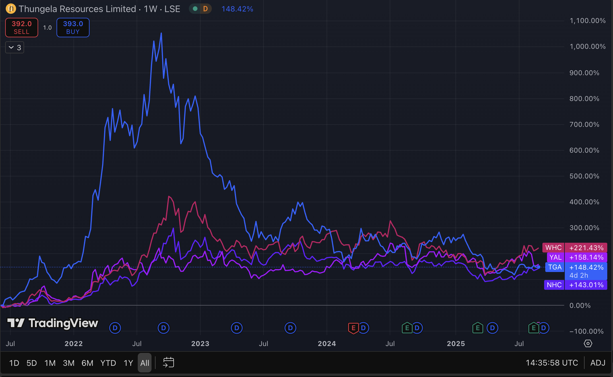 Thungela (TGA): Hidden Value or Value Trap? – The Coal Trader