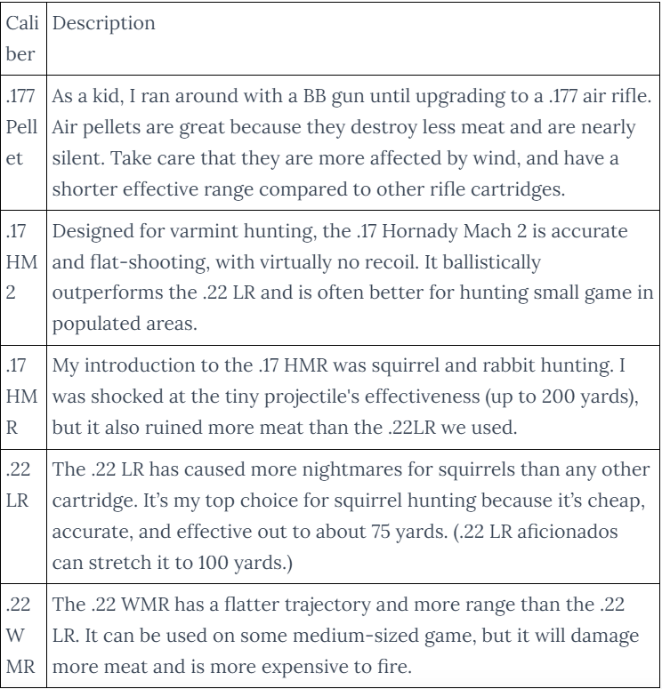 The Ultimate Hunting Caliber Chart: Quickly Pick the Best Cartridge for ...