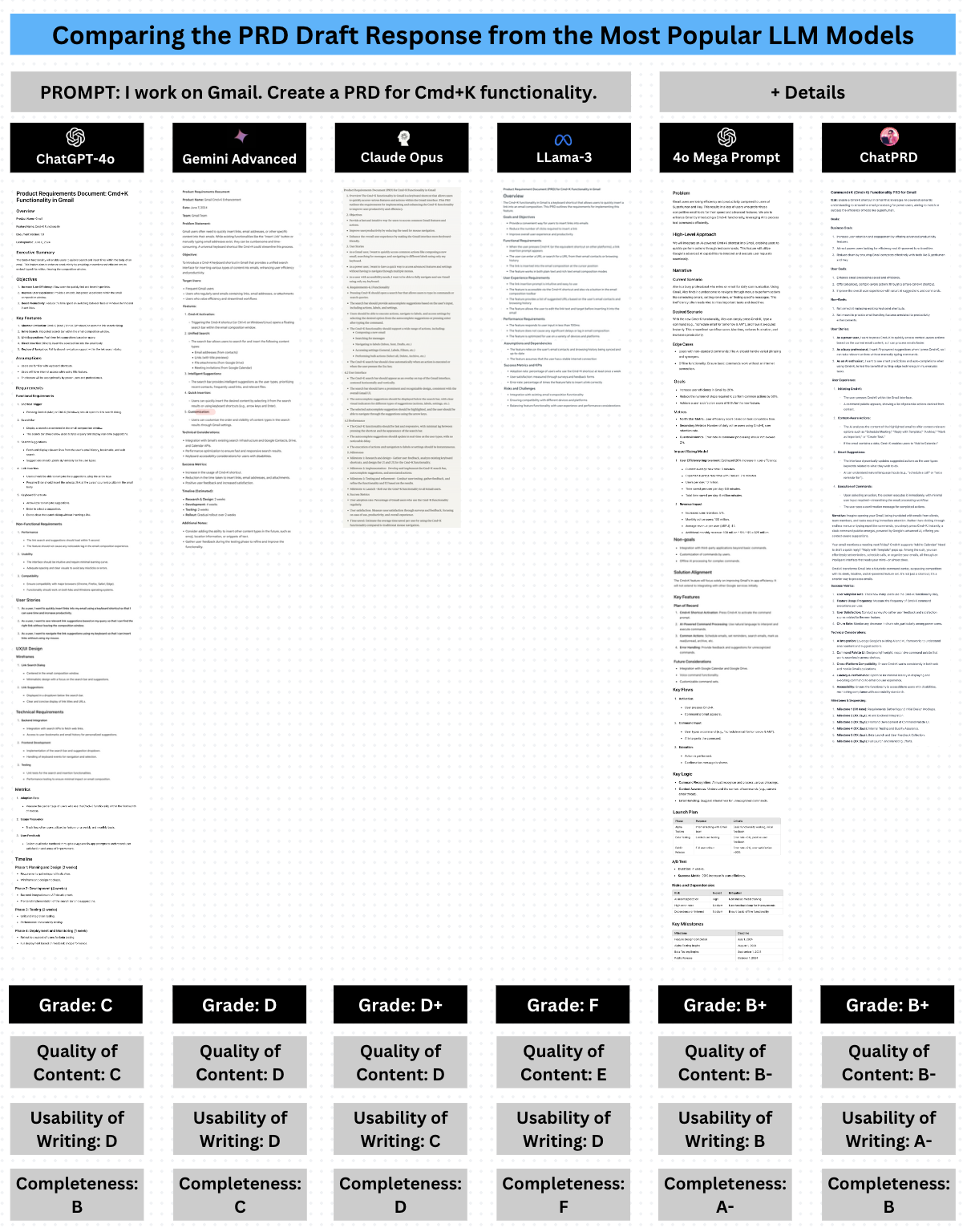 ChatPRD: Your Ultimate Guide for Better PRDs