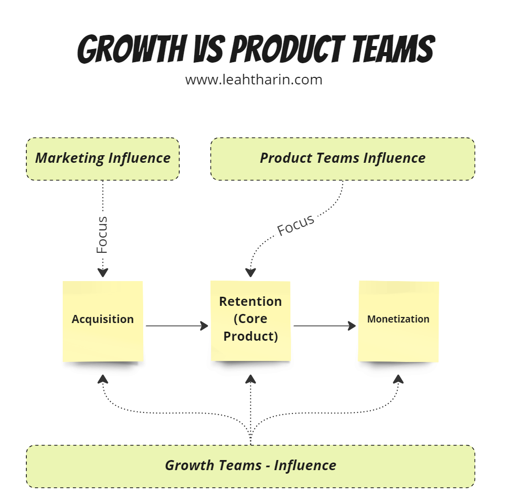 Leah's Growth and Organizational Scaling Guide