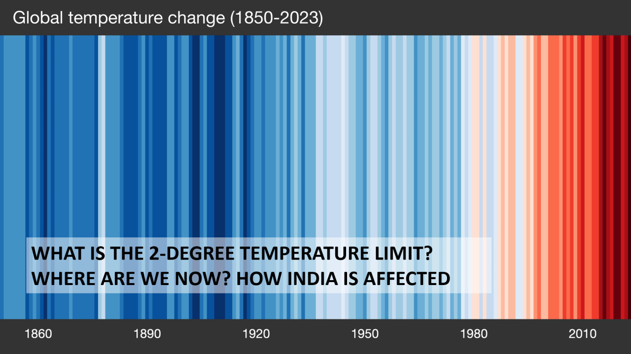 What is the 2-degree temperature limit? Where are we now?
