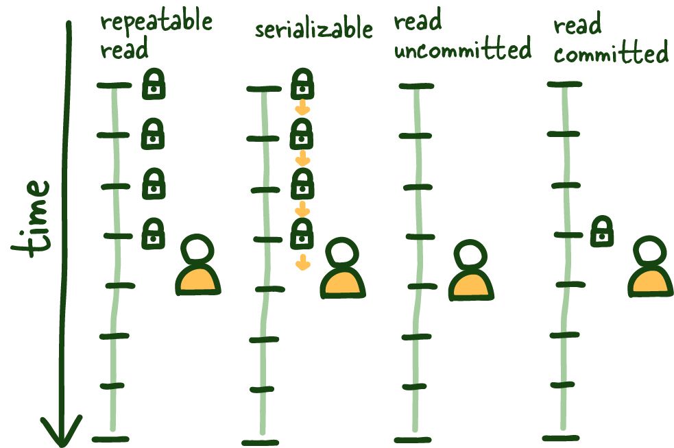 Relational Databases Explained - by Mahdi Yusuf