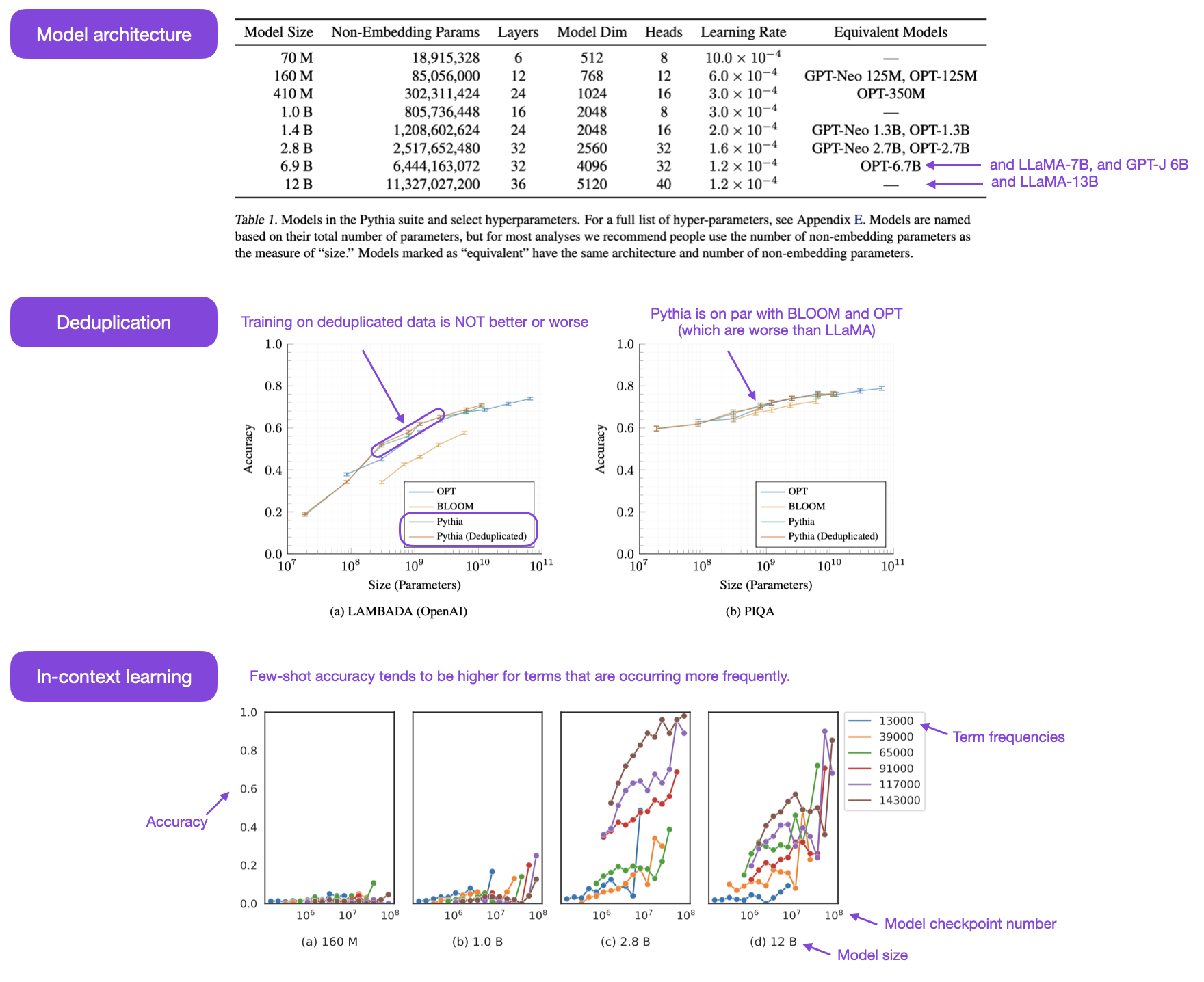 The Latest Open Source LLMs and Datasets