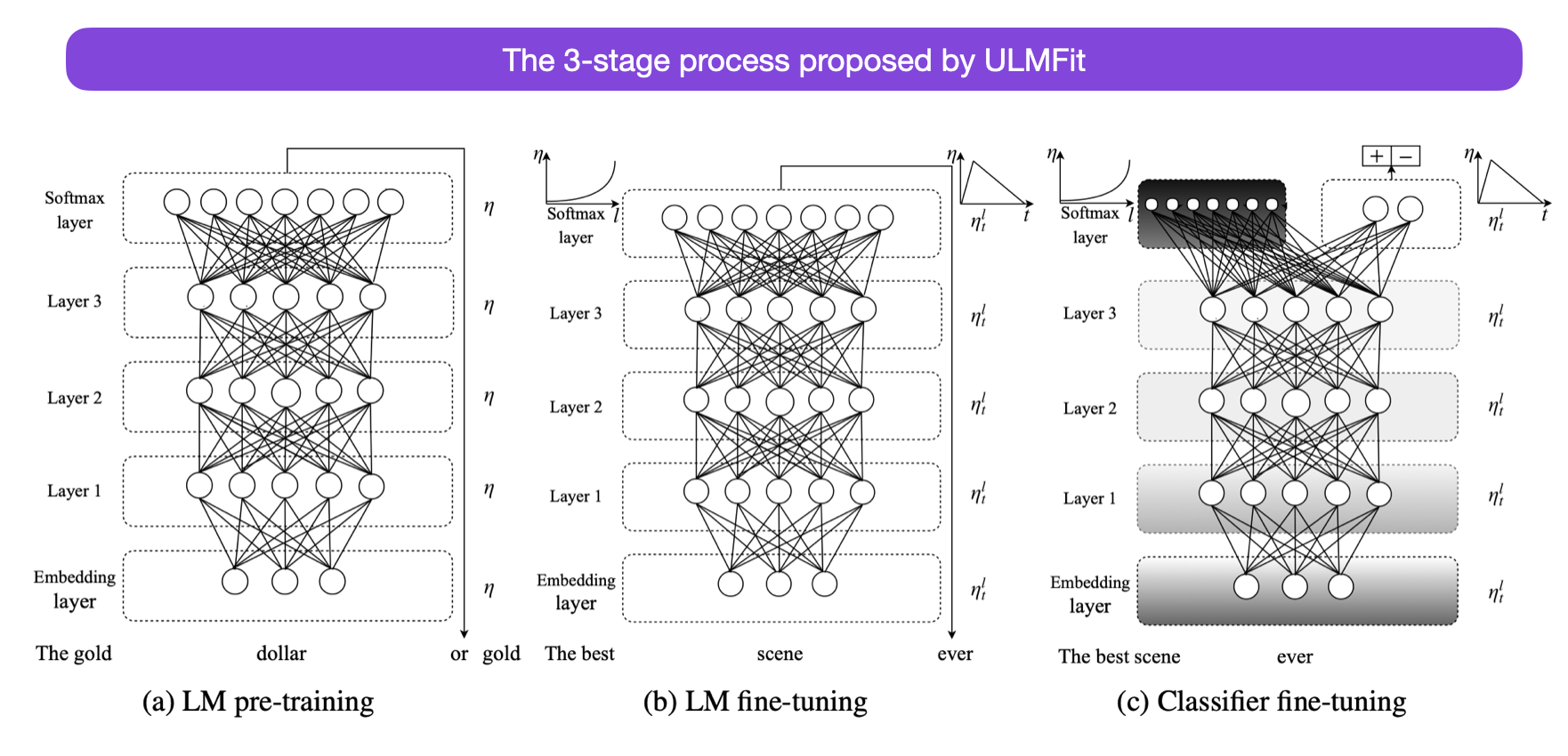 Understanding Large Language Models