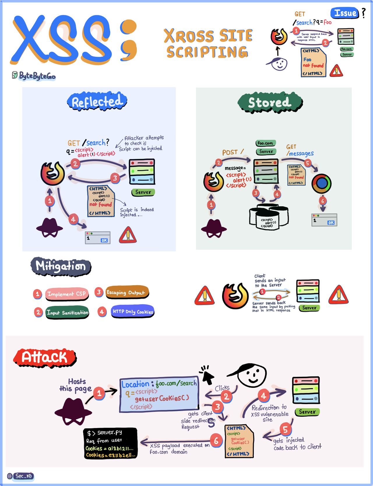 EP114: 7 Must-know Strategies to Scale Your Database