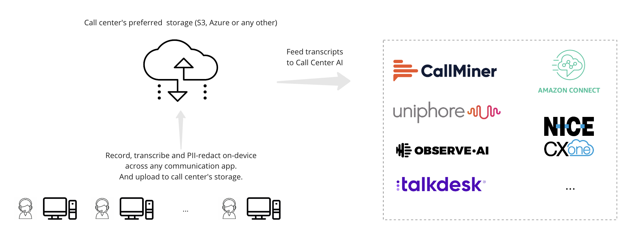 The Power of On-Device Transcription in Call Centers - Krisp
