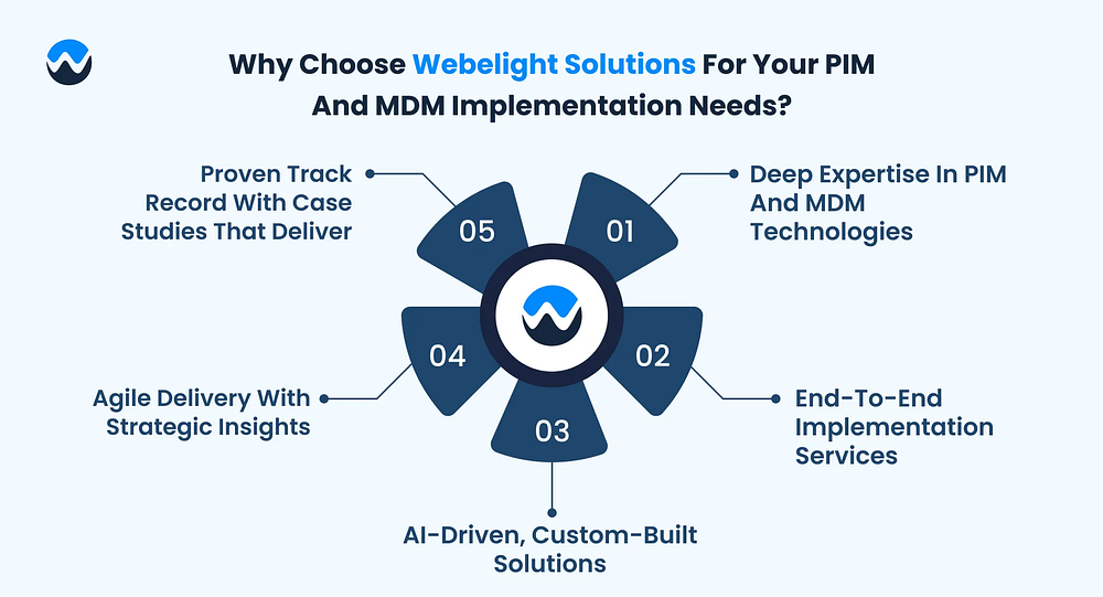 PIM vs MDM Explained: Definitions, Use Cases, and Best Practices for 2025