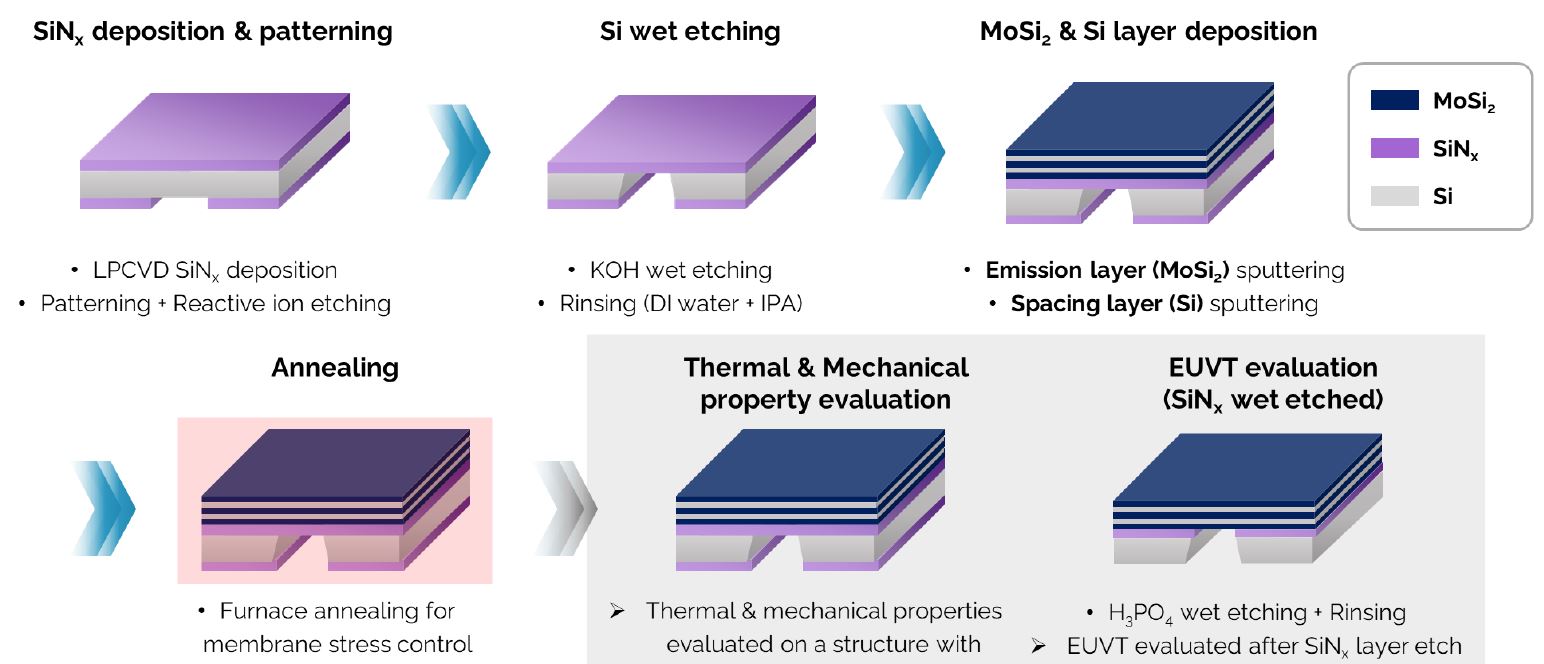 Carbon Nanotube (CNT) – The Next Big Thing for EUV Pellicle?