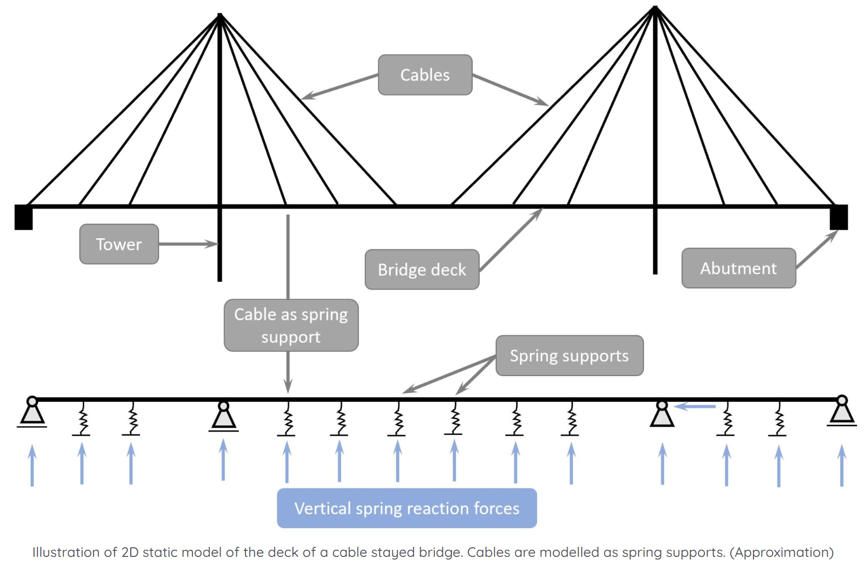 Static Systems - by Laurin Ernst - Structural Basics