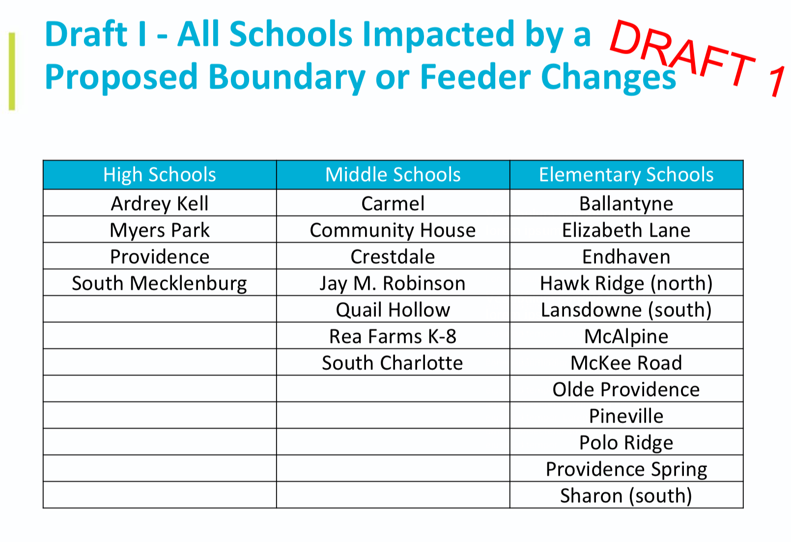 BREAKING: CMS unveils latest south Charlotte school boundary maps