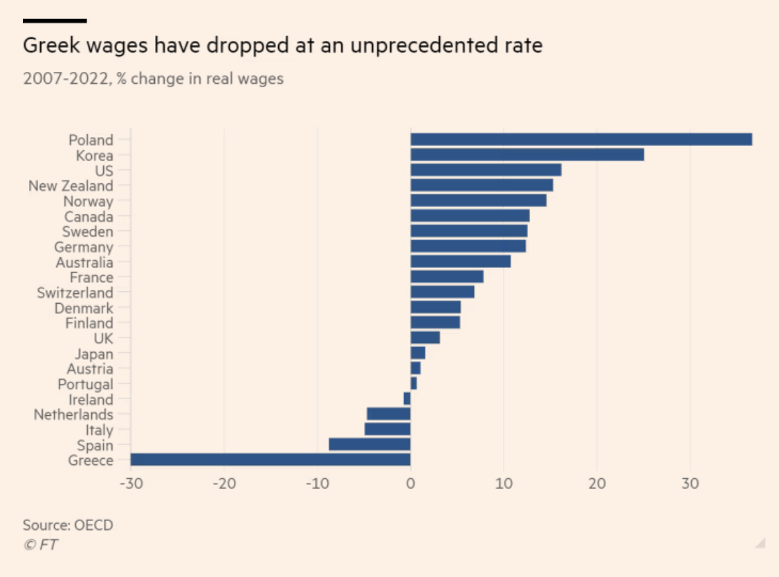 Salaries in Greece (2024) - The Greek Analyst