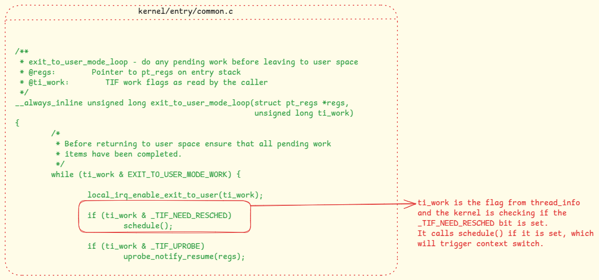 Linux Context Switching Internals: Process State and Memory