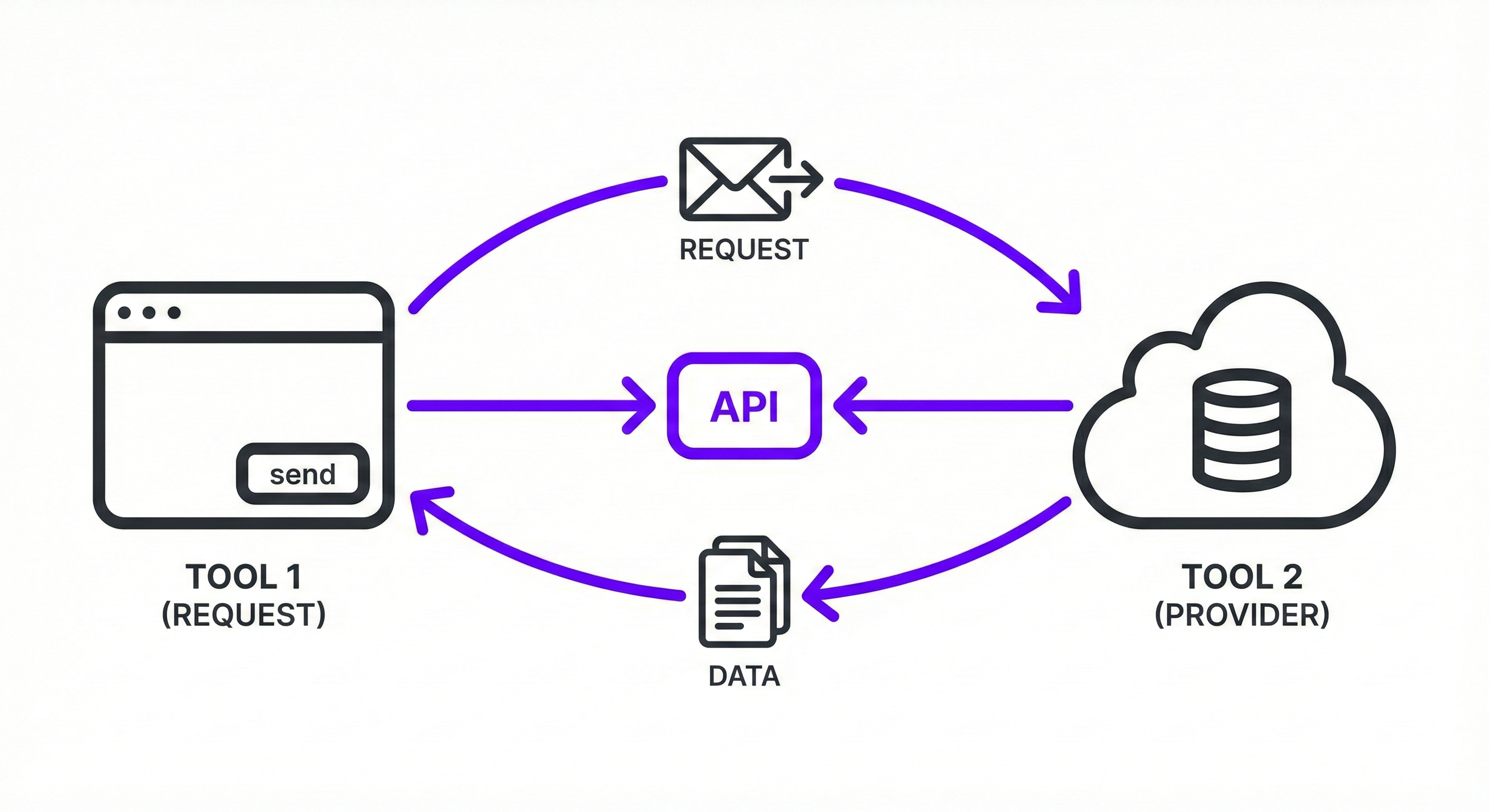 Google Apps Script 101: How I Use Gemini to Build Automations for Me