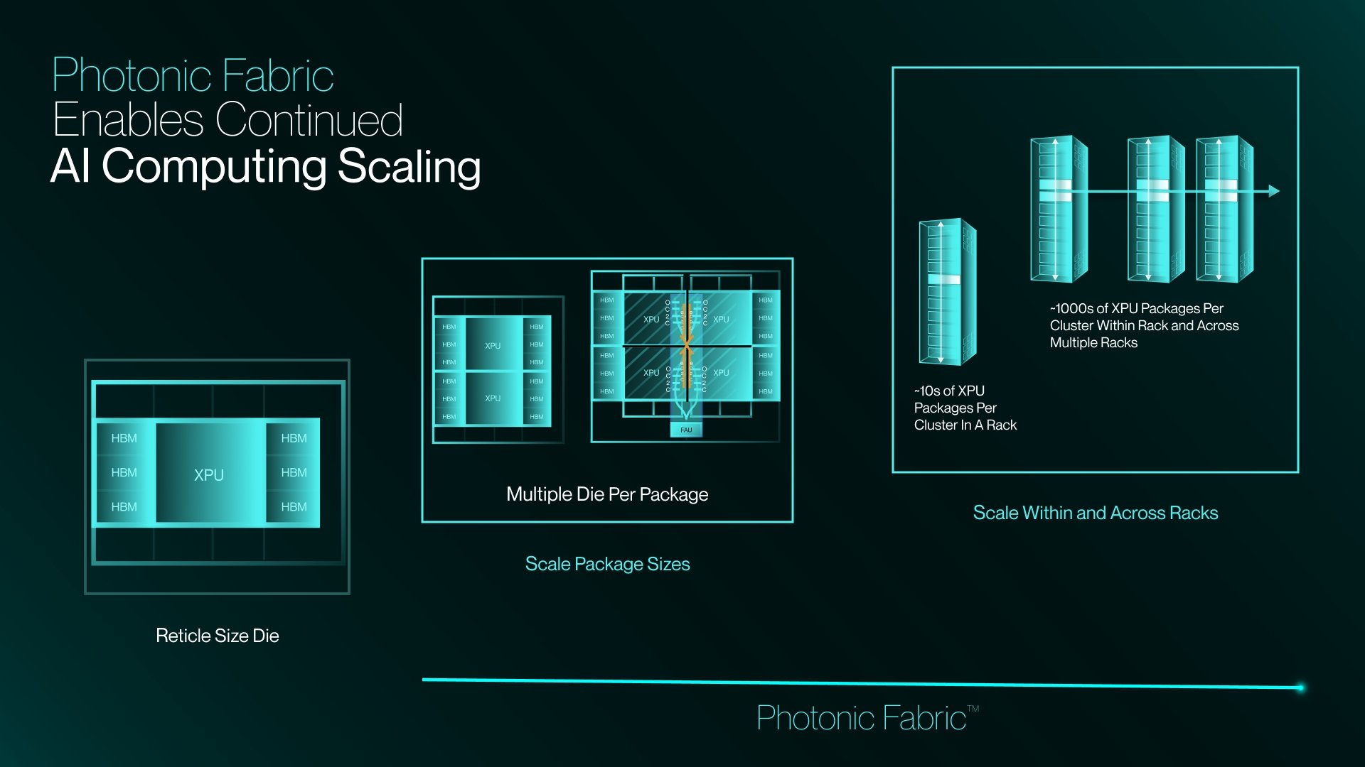 Beyond NVLink: Celestial AI’s Photonic Interconnect Leadership and ...