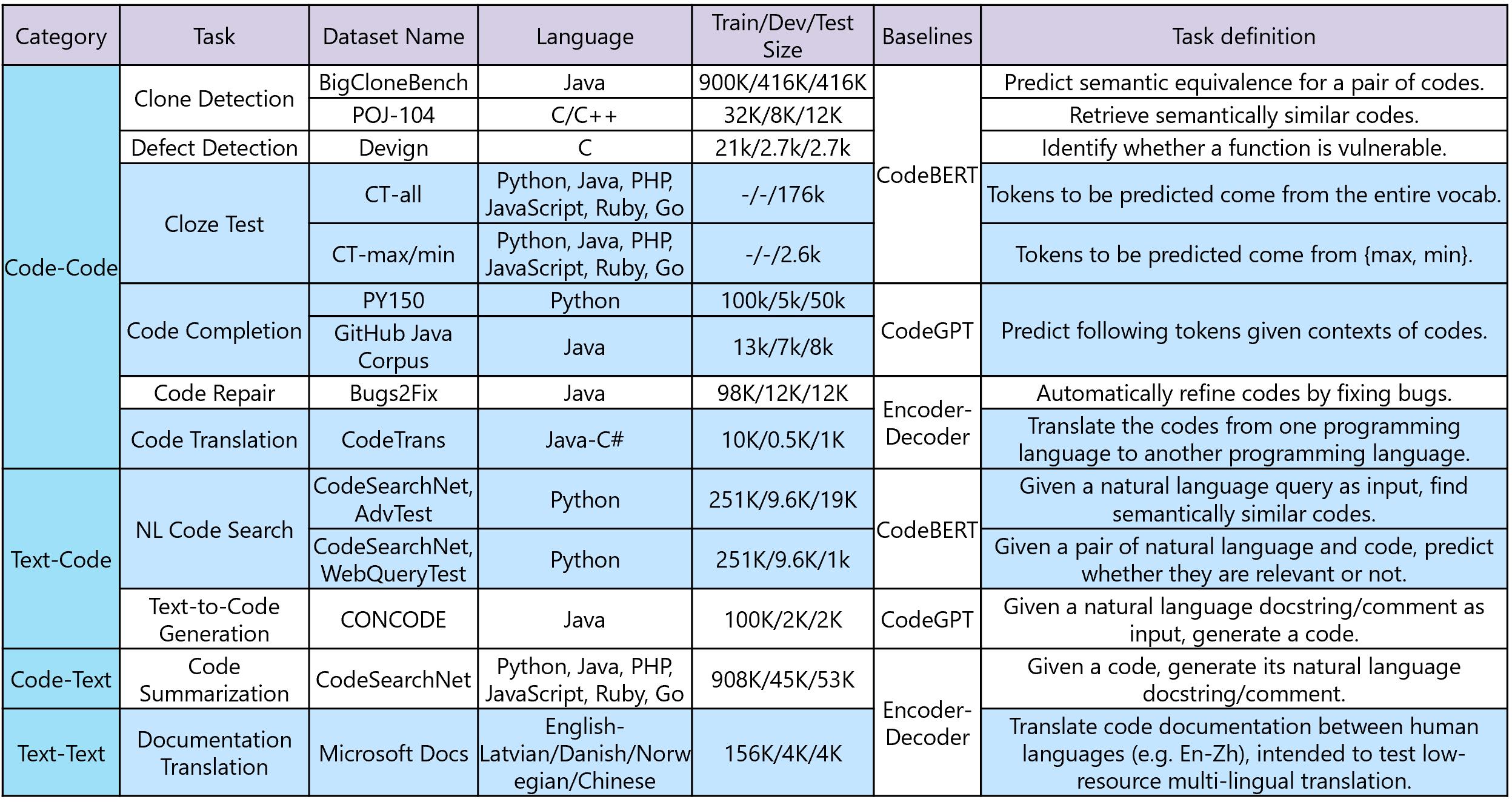 Decoding 21 LLM Benchmarks: What You Need to Know