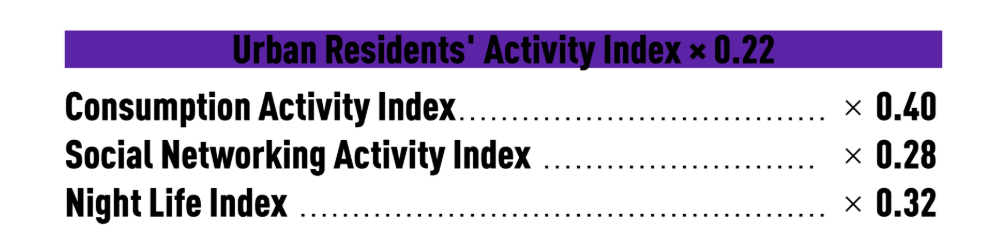 Understanding Chinese City Tiers 1/2: What's a Tier Anyway?