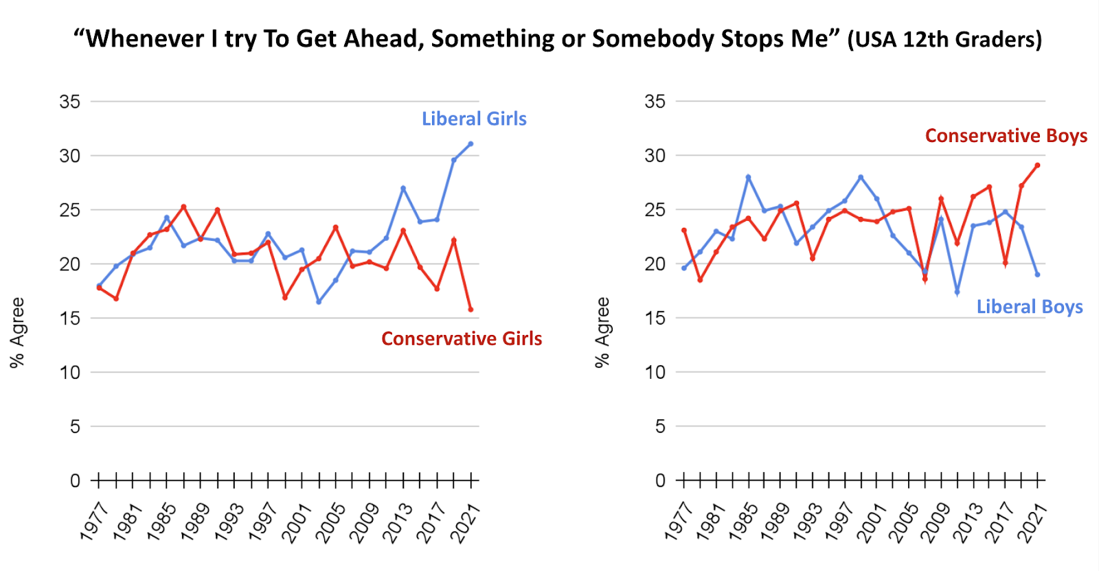 Why the Mental Health of Liberal Girls Sank First and Fastest