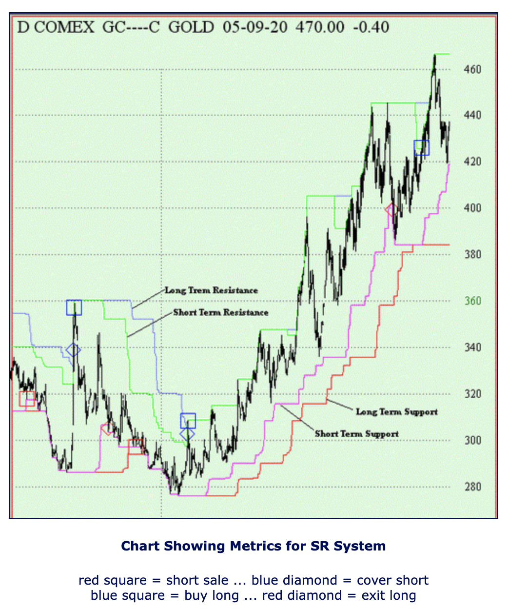 Ed Seykota — The Genius of Trend Following and the Psychology of ...