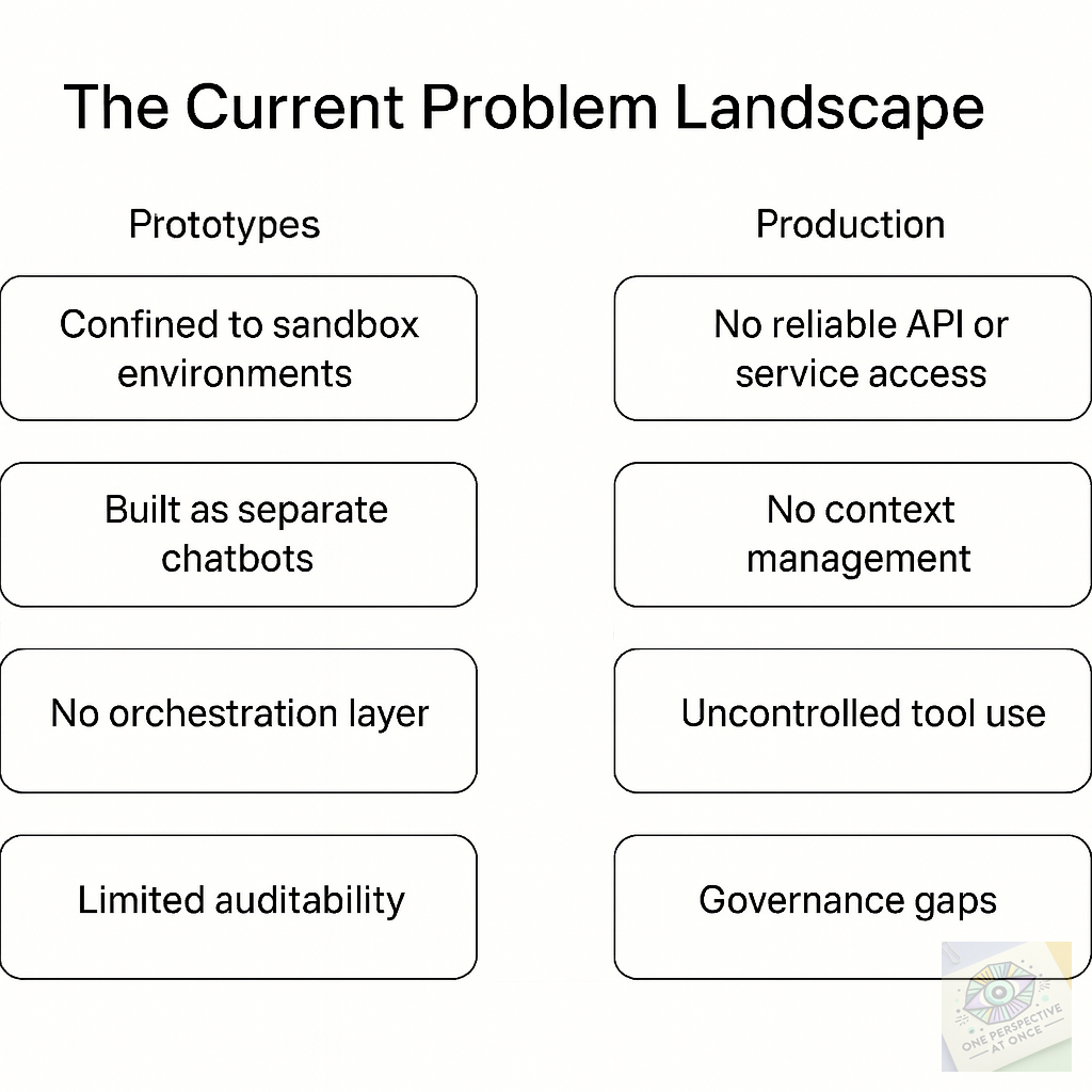 Agentic Orchestration Layer - Rethinking How We Run AI Agents