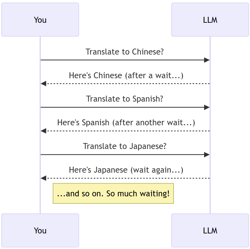 Parallel LLM Calls from Scratch — Tutorial For Dummies (Using PocketFlow!)