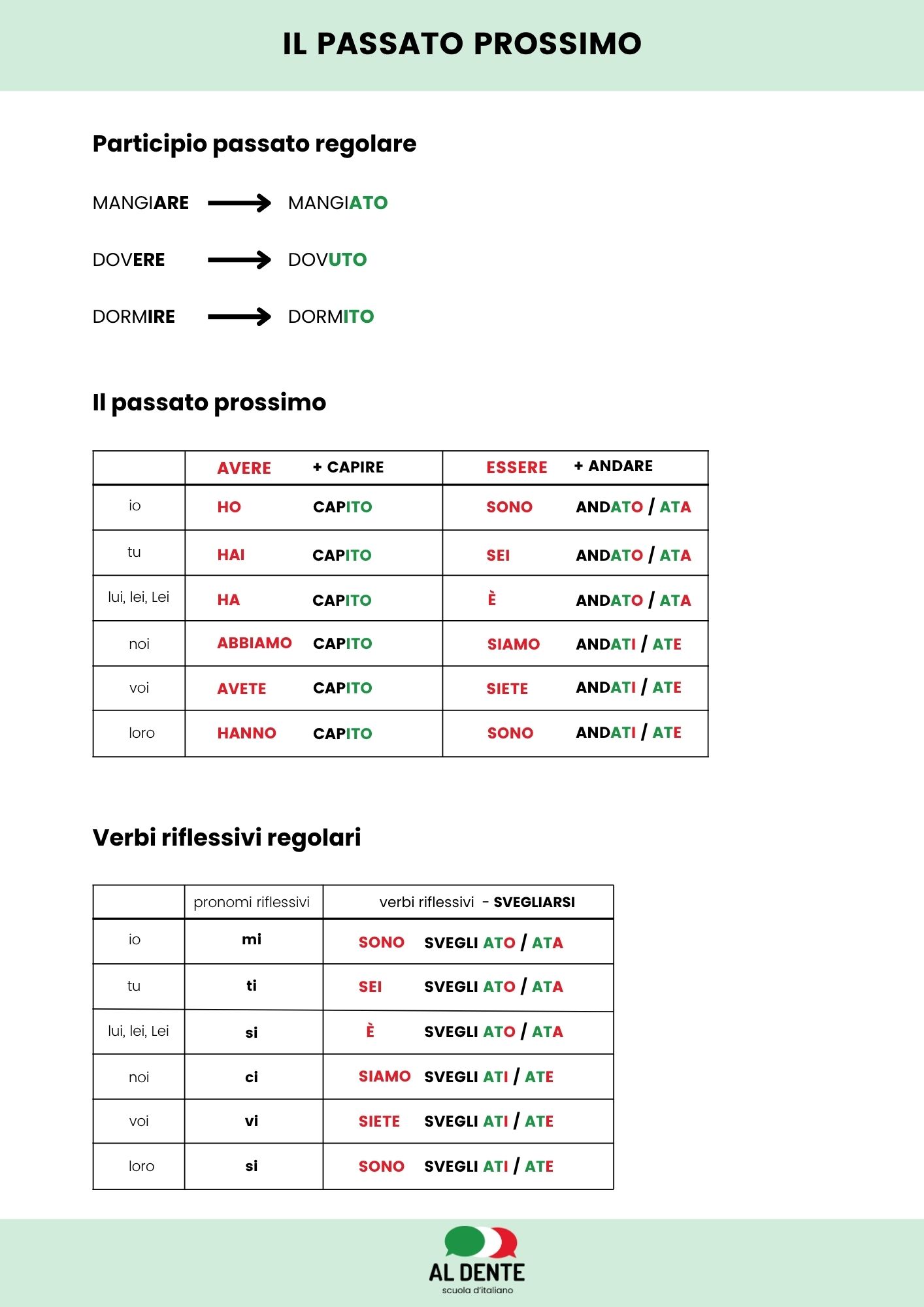 💹 Il passato prossimo #2 - Daily Italian