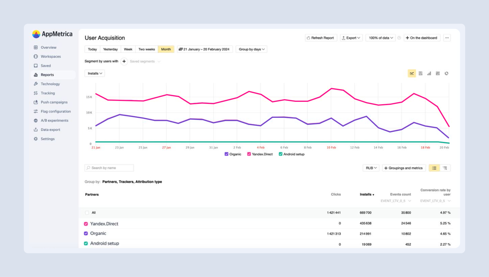 Understanding the CPI vs. LTV equation