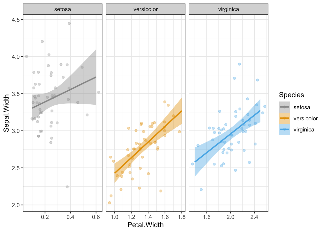 Labeling facets in ggplot2 - by Matt Kmiecik - The Hobbyist