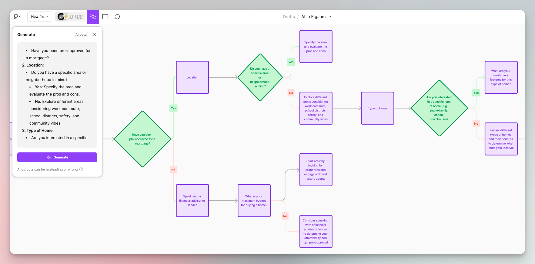 An overview of AI in FigJam: Insights for designers
