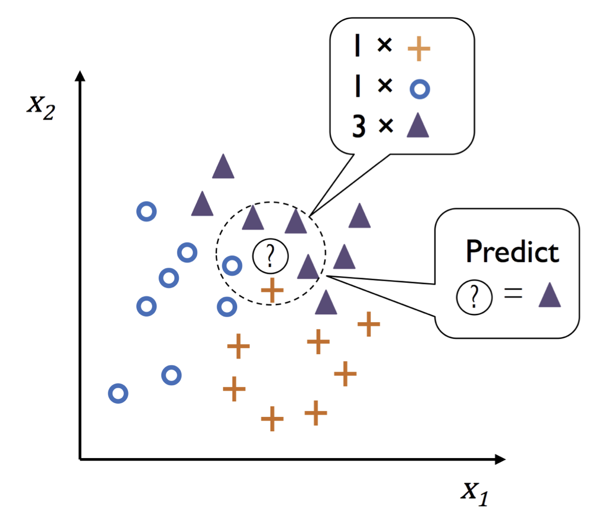 Large Language Models and Nearest Neighbors