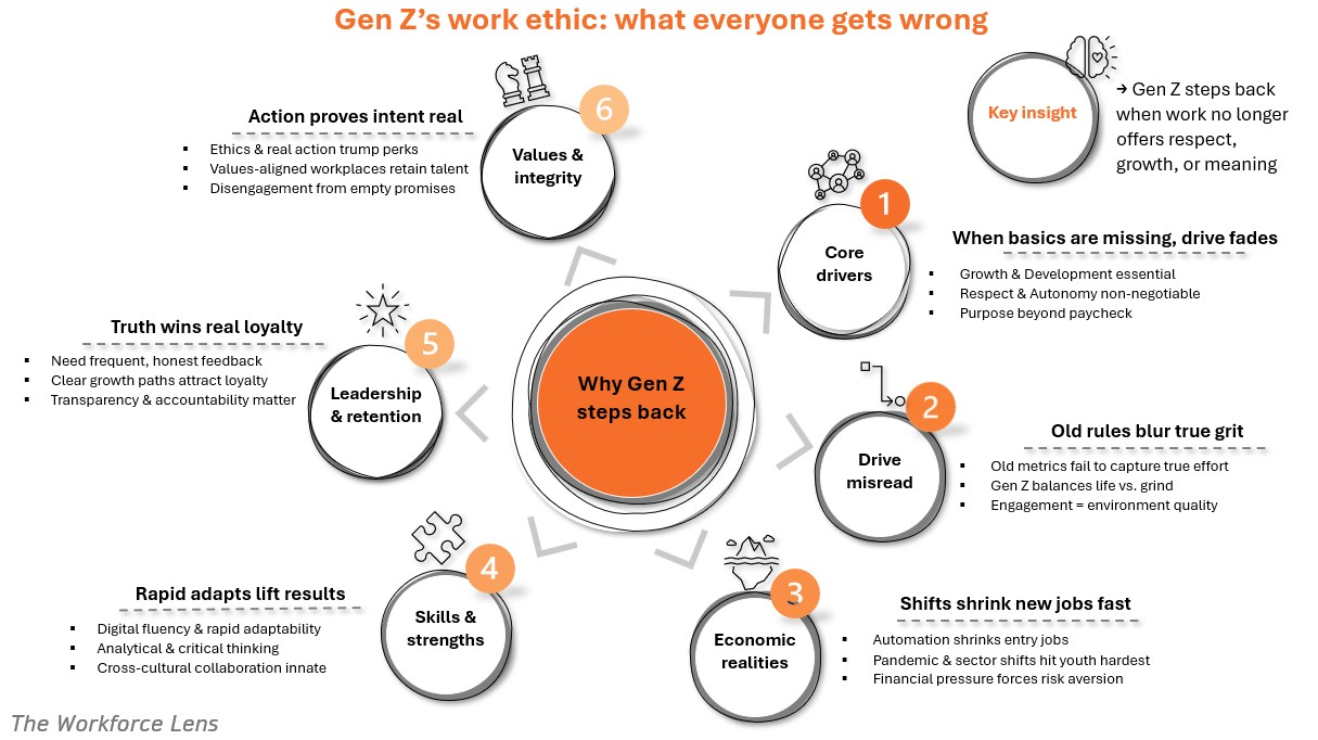 Gen Z’s work ethic: what everyone gets wrong