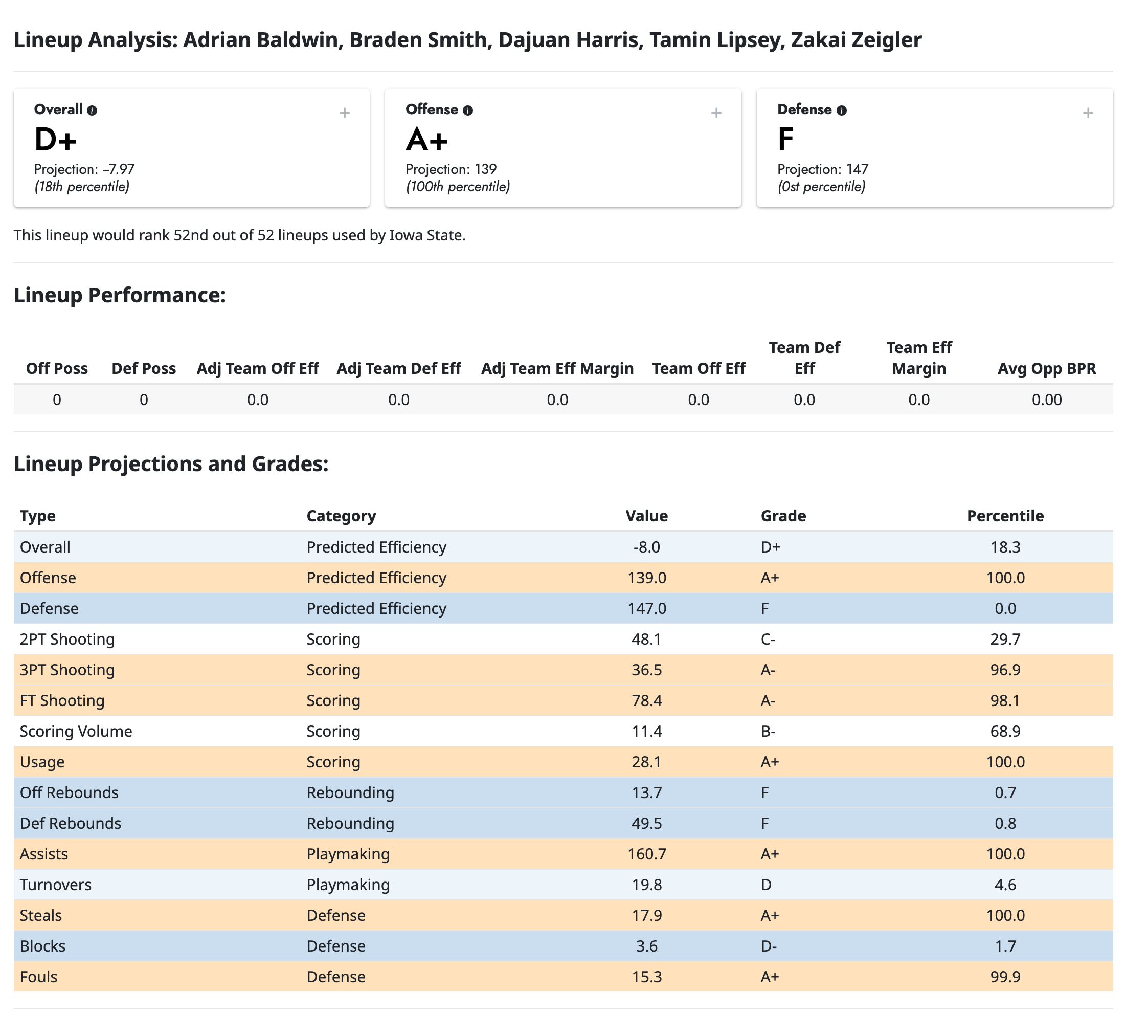 Lineup Data Just Got A Whole Lot More Useful