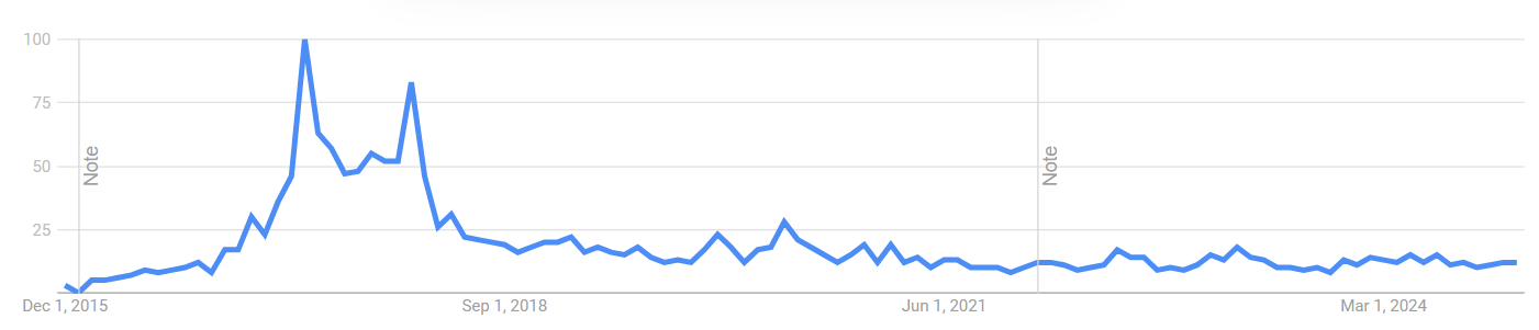 “We Wuz Kangz”: The Racist Meme with a 200 year History