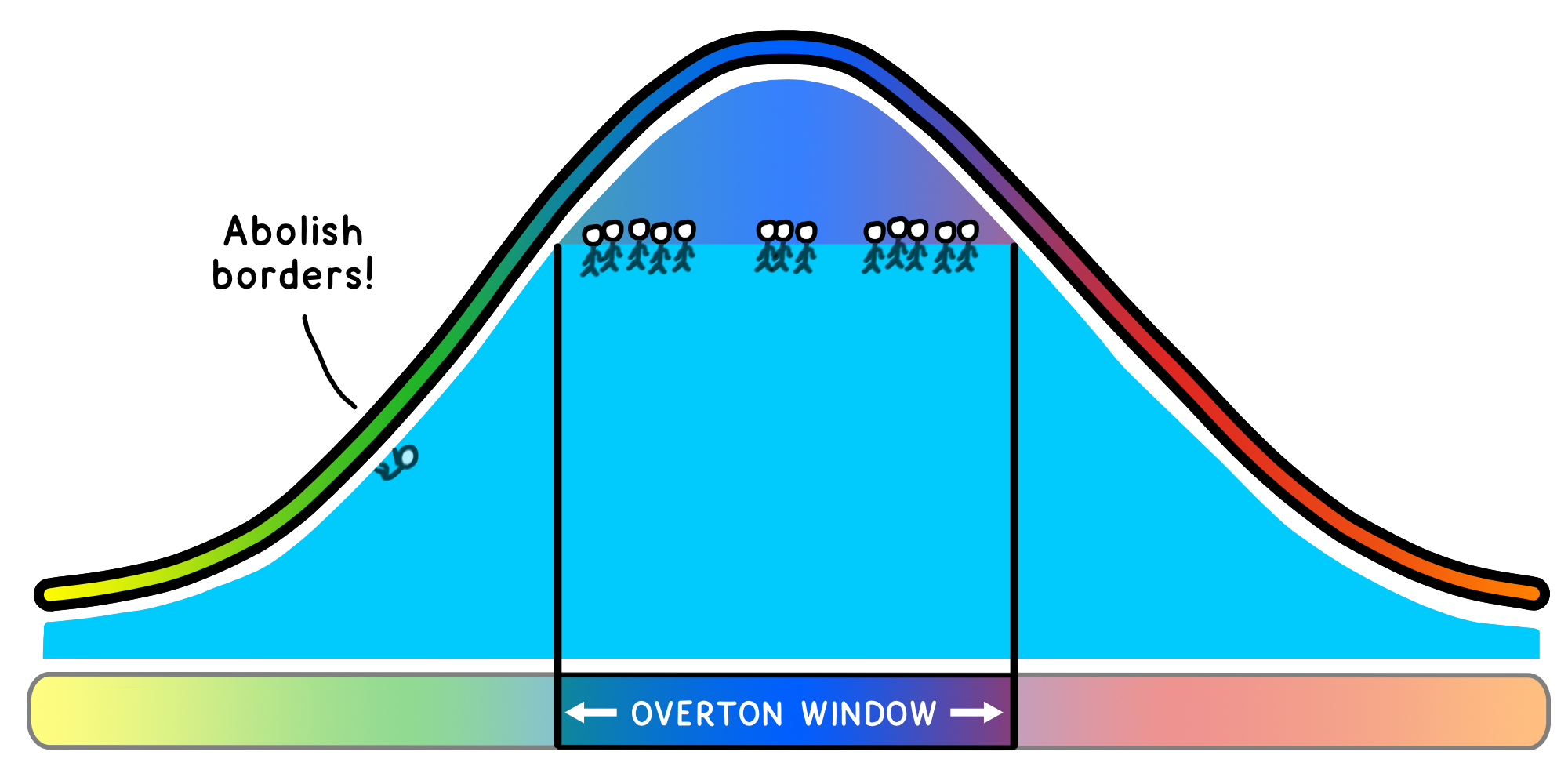 An Illustrated Guide to Self-Censorship - by Tim Urban