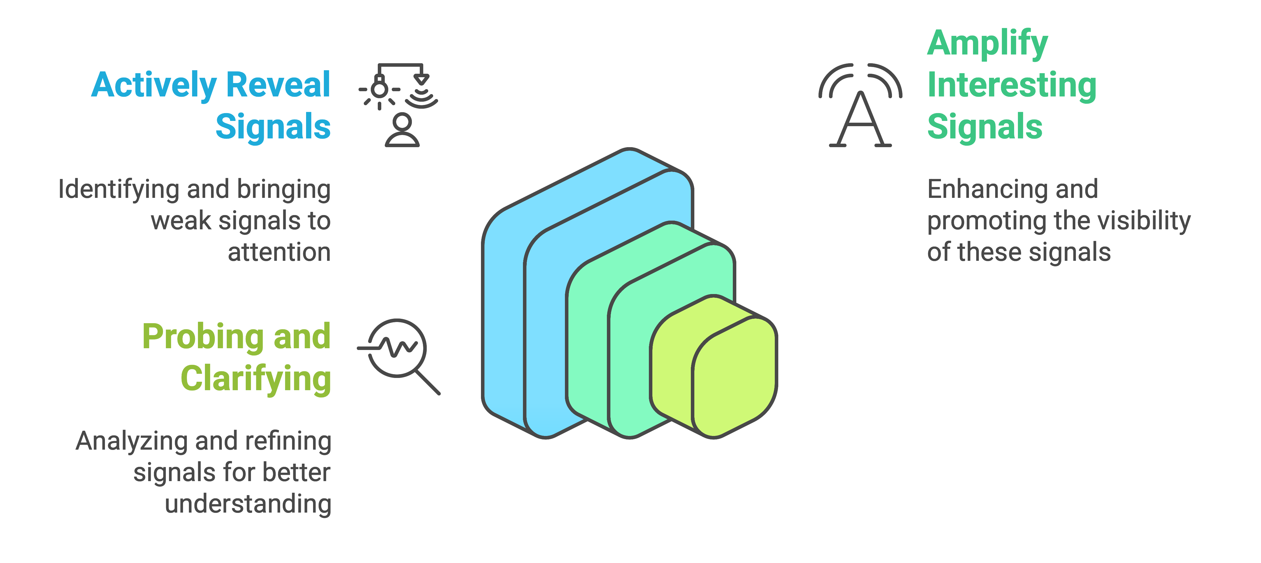 Weak Signal Detection in Real Life - by Krishan