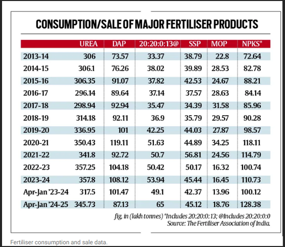 Reimagining Phosphorus: OCP Nutricrops and the Triple Super Promise
