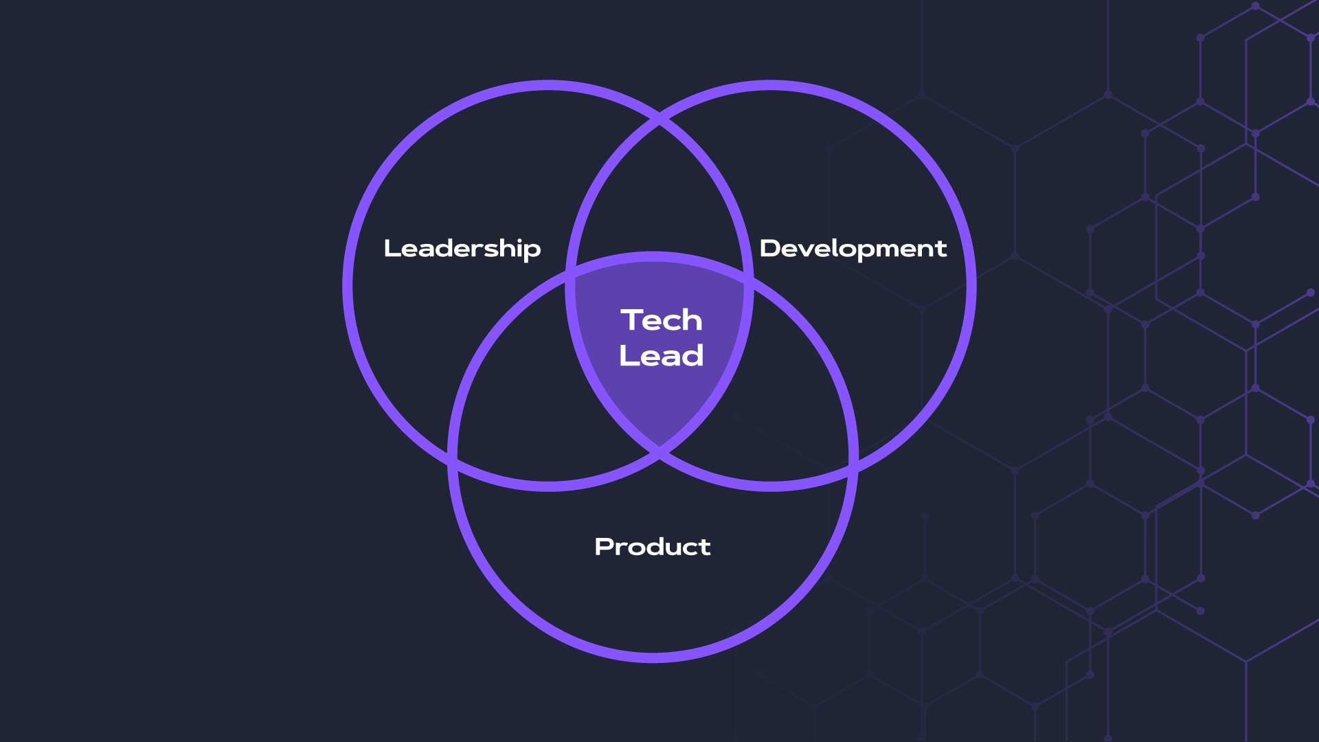 Becoming a Tech Lead at Google