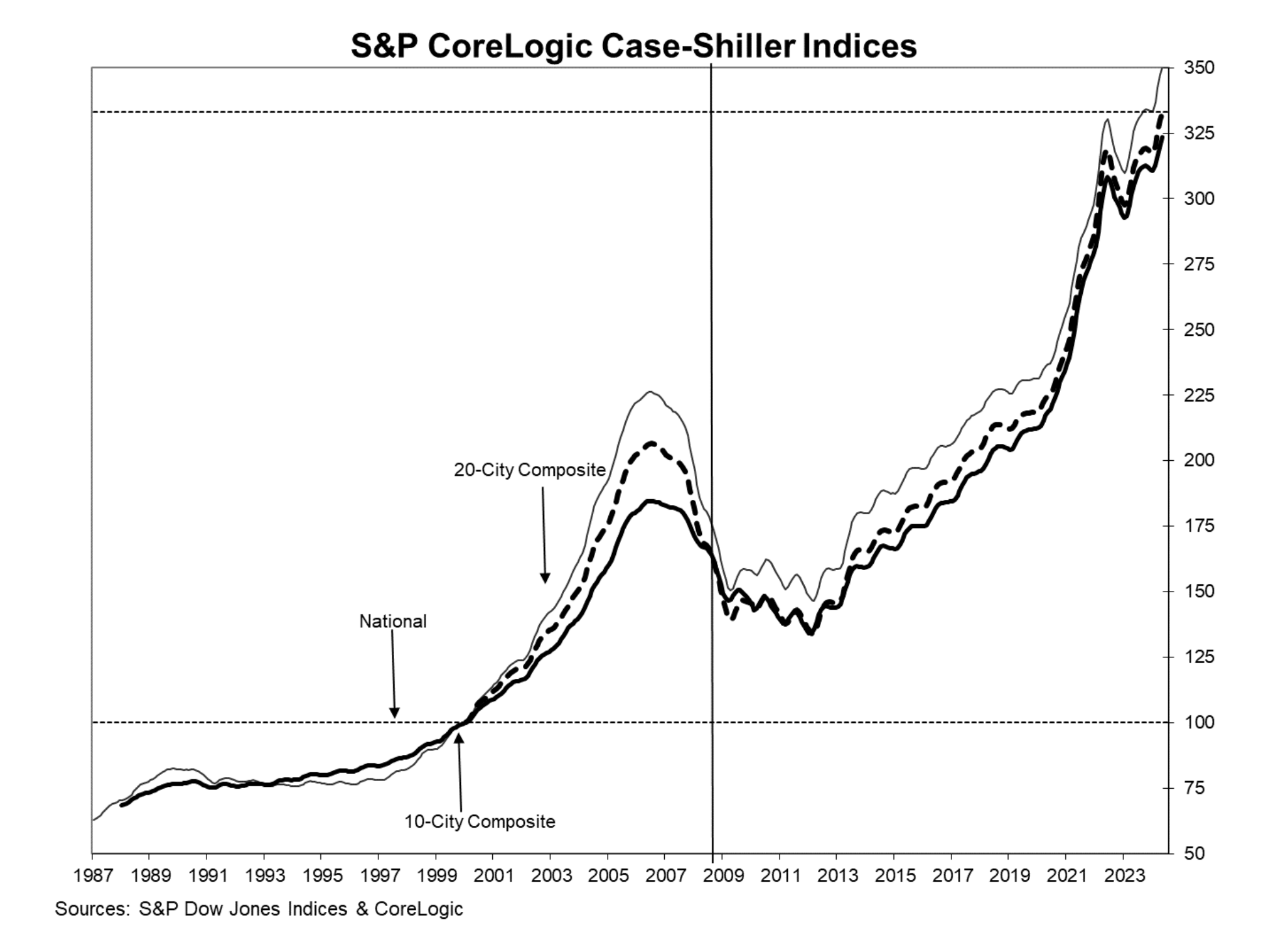 There are 'rules' and then there are 'statistical regularities' 🧮