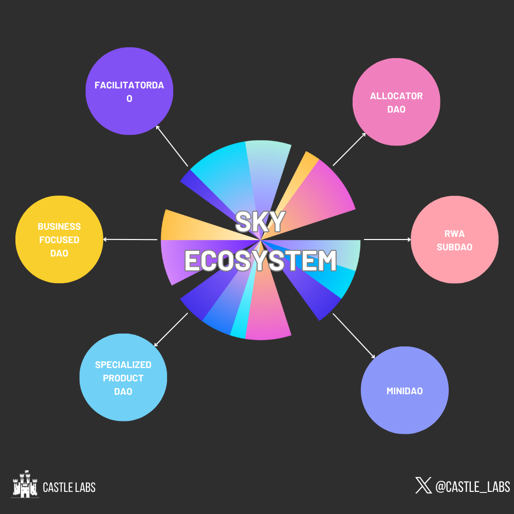 Beyond the Monolith: MetaDAOs and the New Blueprint for Onchain Ecosystems